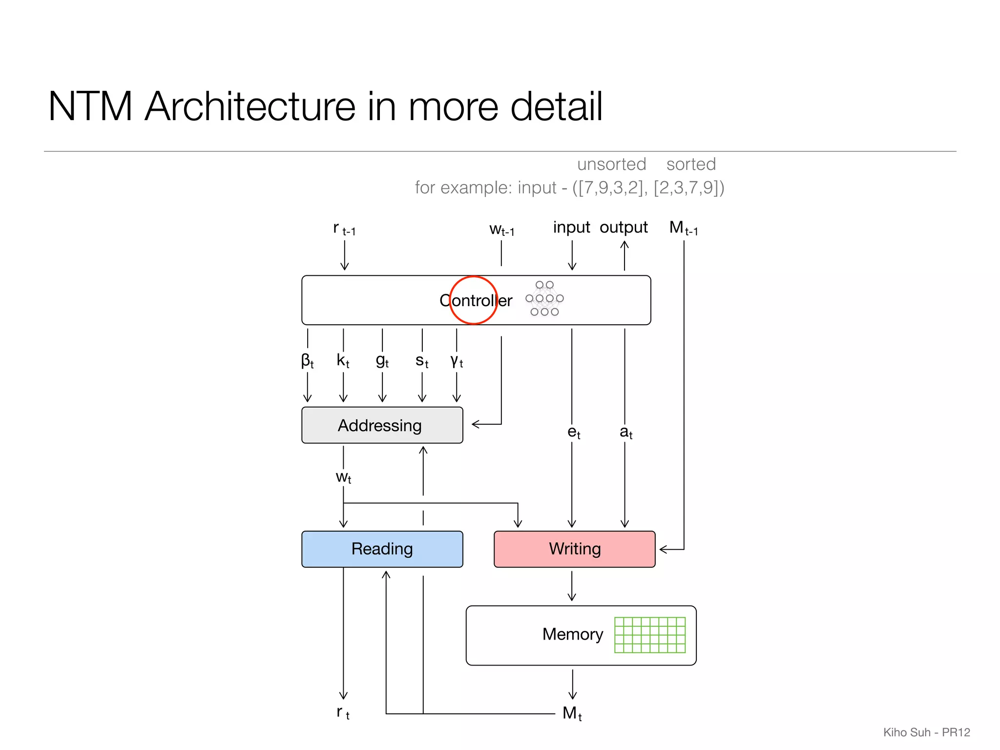 Neural Turing Machine | PDF