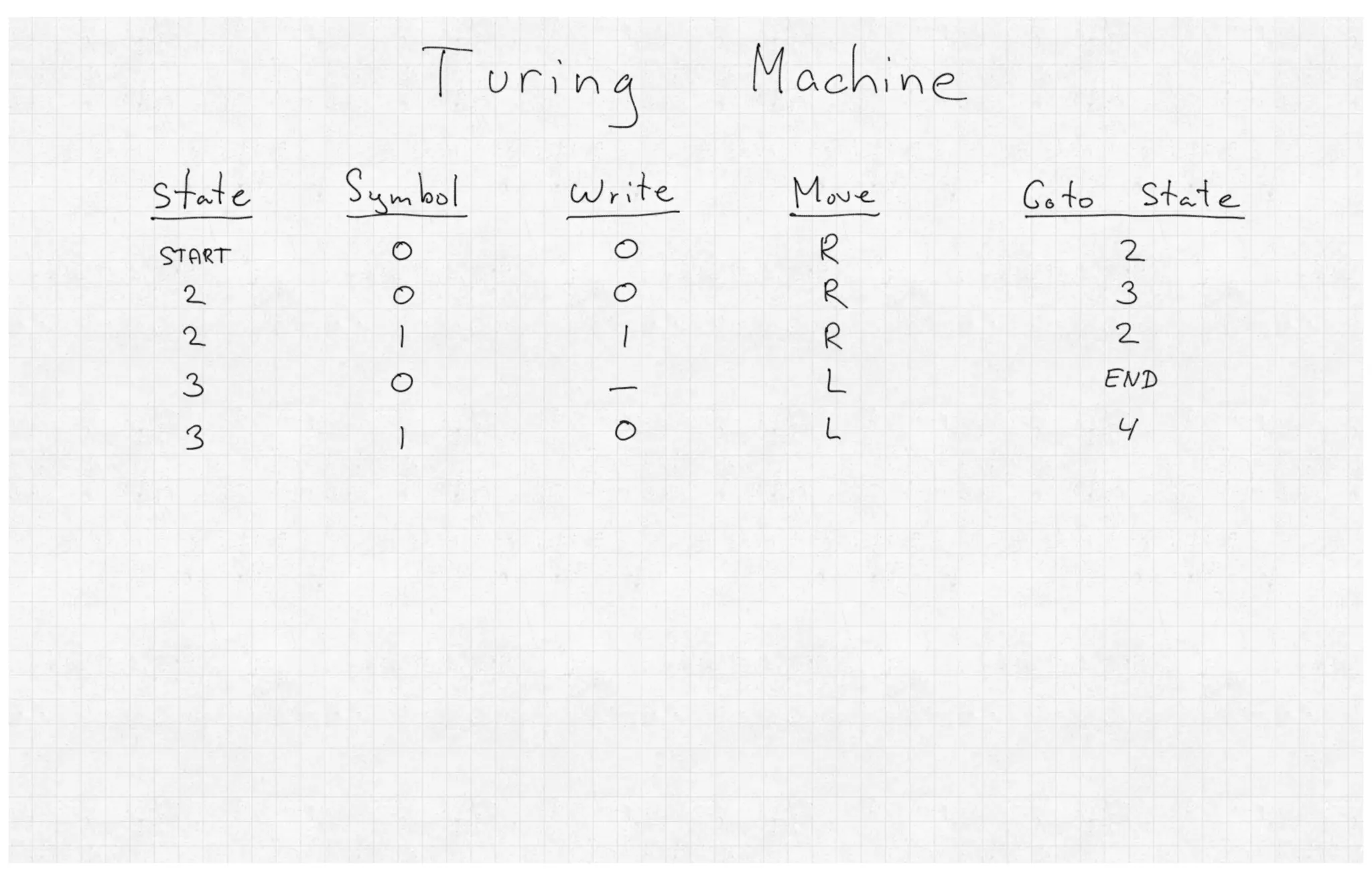 Neural Turing Machines | PDF