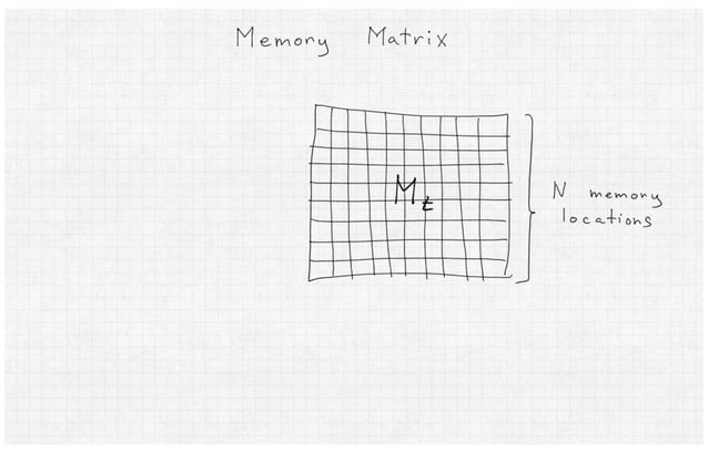 Neural Turing Machines | PPT