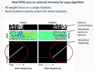 Neural Turing Machines | PDF