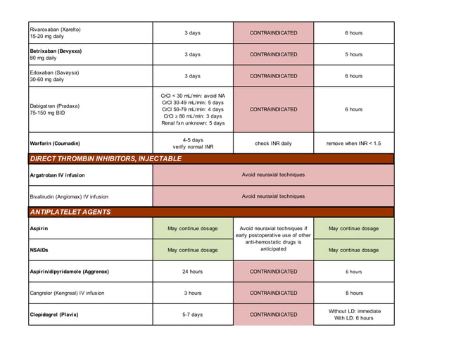 neuraxial-procedure-v2-3.26.19.pdf | Pharmaceutical Drugs | Medical Health