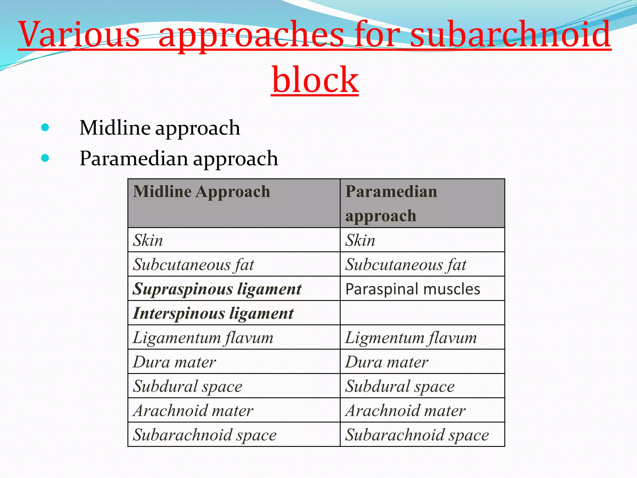 Neuraxial block | PPTX