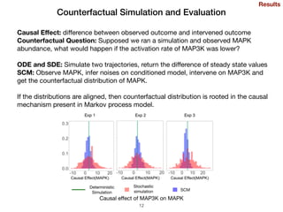 Integrating Markov Process with Structural Causal Modeling Enables Counterfactual Inference in ...