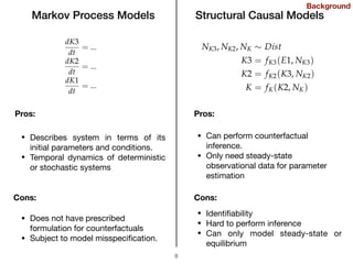 Integrating Markov Process with Structural Causal Modeling Enables Counterfactual Inference in ...