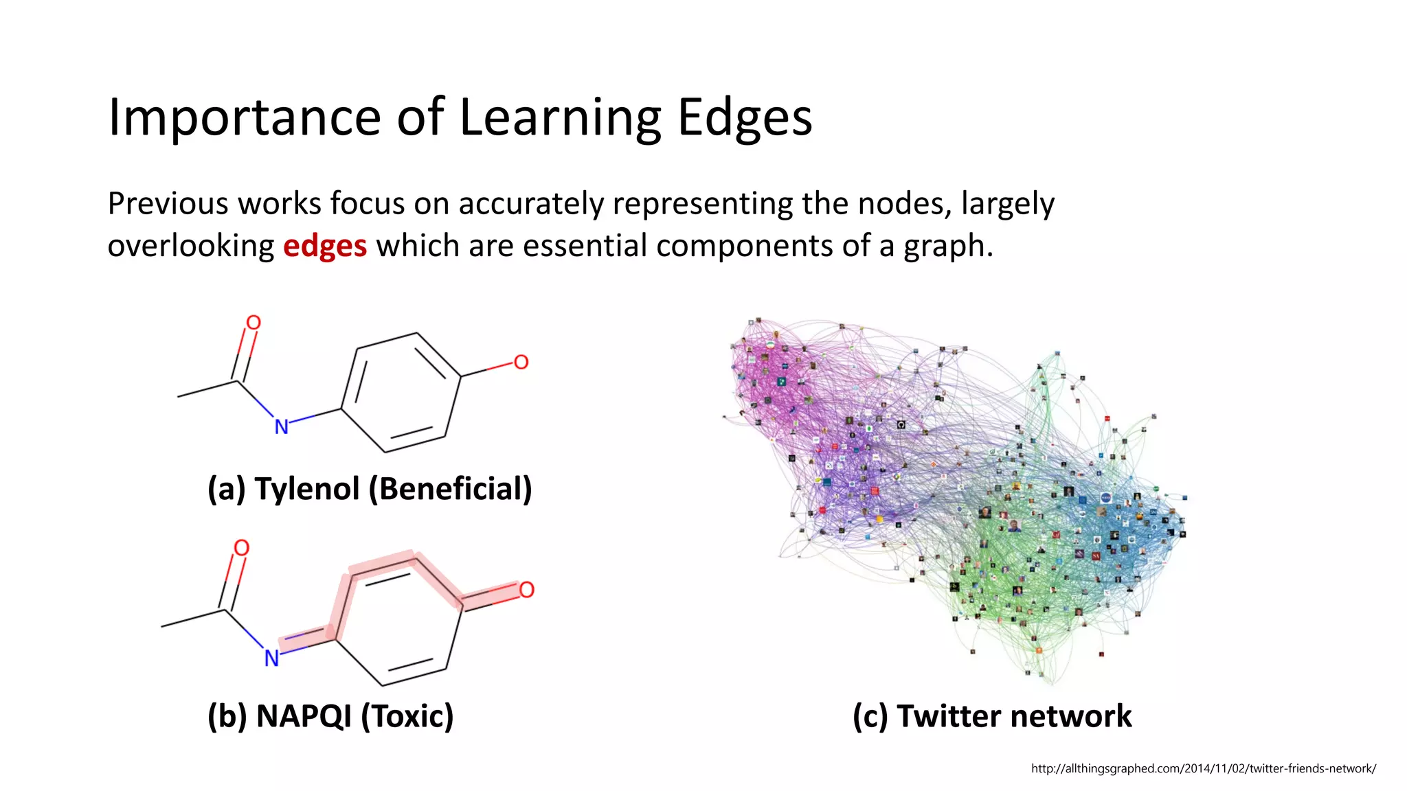 Edge Representation Learning with Hypergraphs | PPT