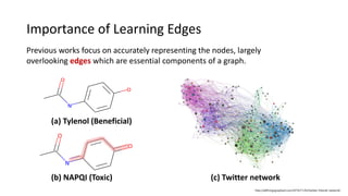 Edge Representation Learning with Hypergraphs | PPT