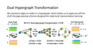 Edge Representation Learning with Hypergraphs | PPT