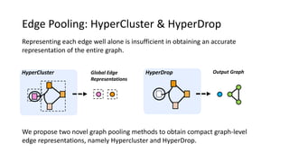 Edge Representation Learning with Hypergraphs | PPT