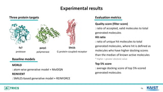 Hit and Lead Discovery with Explorative RL and Fragment-based Molecule ...