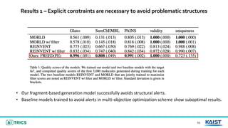 Hit and Lead Discovery with Explorative RL and Fragment-based Molecule ...