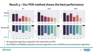 Hit and Lead Discovery with Explorative RL and Fragment-based Molecule ...