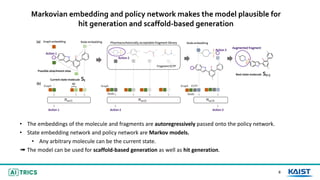 Hit and Lead Discovery with Explorative RL and Fragment-based Molecule ...