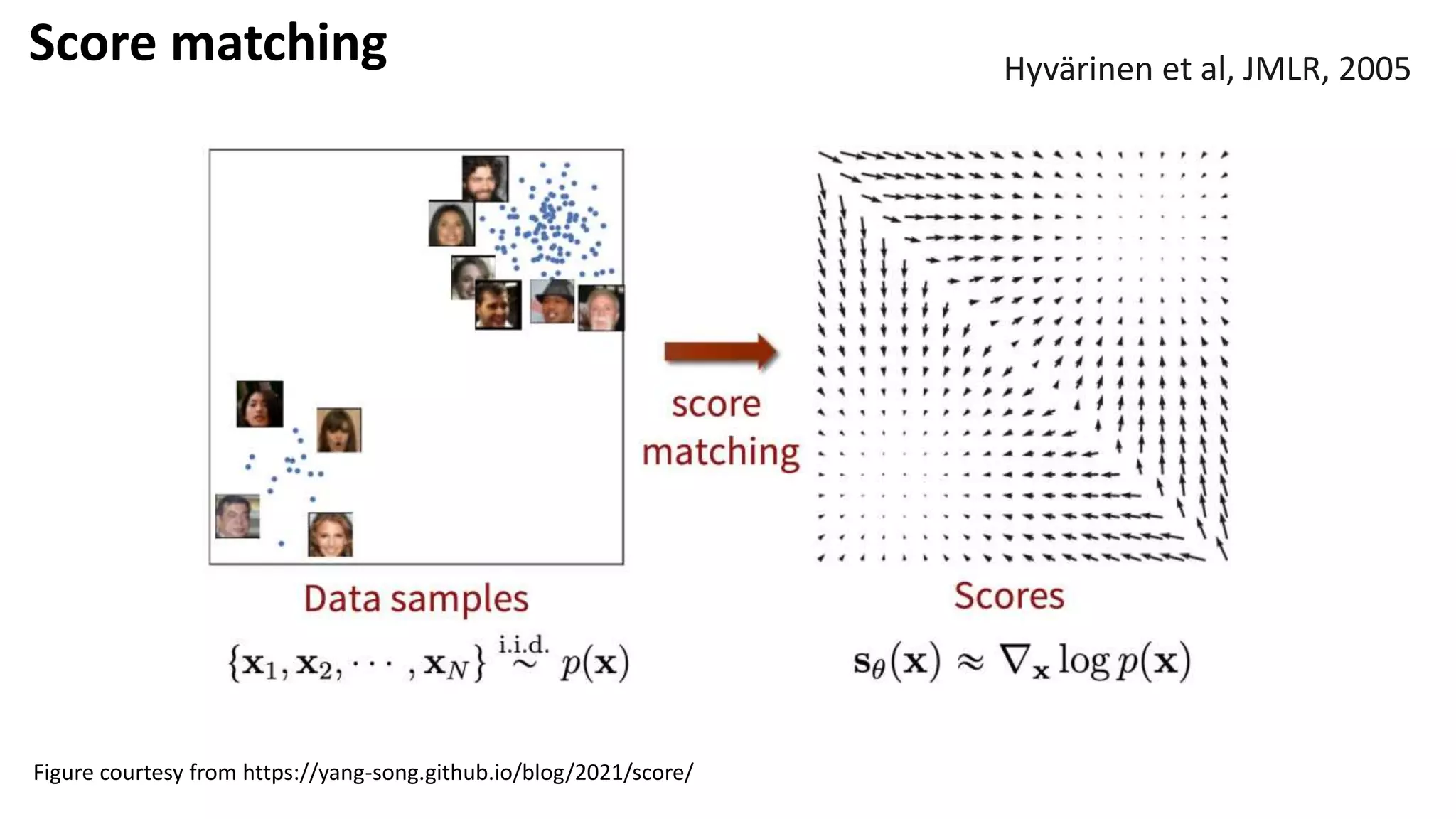 Noise2Score: Tweedie’s Approach to Self-Supervised Image Denoising ...