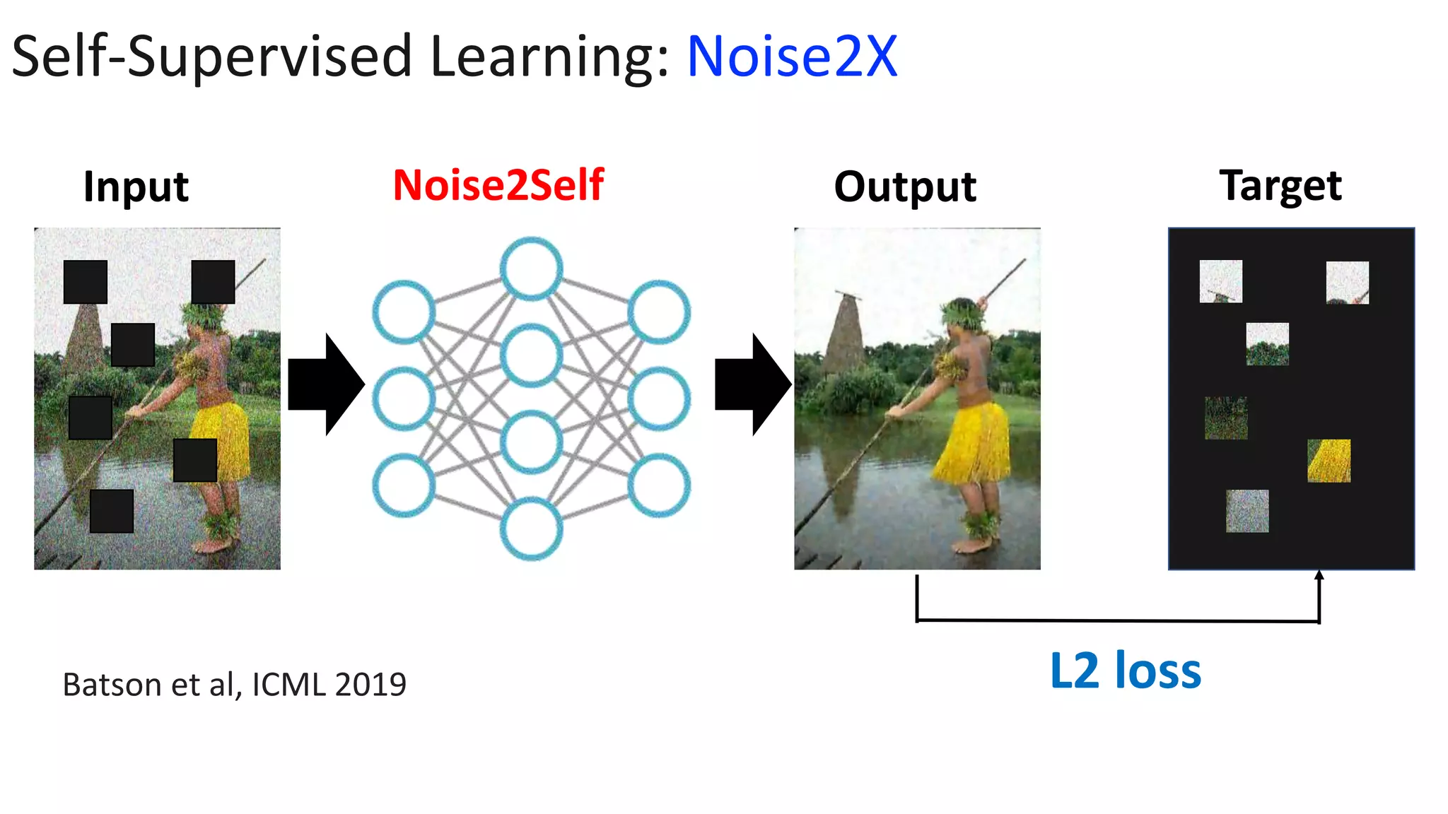 Noise2Score: Tweedie’s Approach to Self-Supervised Image Denoising ...