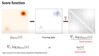 Noise2Score: Tweedie’s Approach to Self-Supervised Image Denoising ...