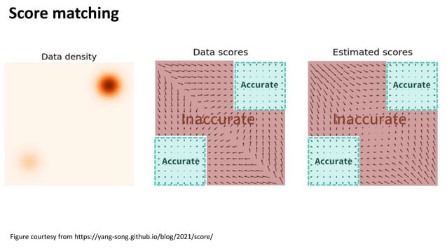 Noise2Score: Tweedie’s Approach to Self-Supervised Image Denoising ...