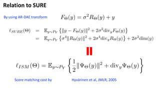 Noise2Score: Tweedie’s Approach to Self-Supervised Image Denoising ...