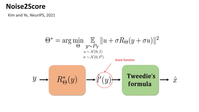 Noise2Score: Tweedie’s Approach to Self-Supervised Image Denoising ...
