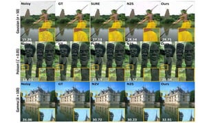 Noise2Score: Tweedie’s Approach to Self-Supervised Image Denoising without Clean Images | PPTX