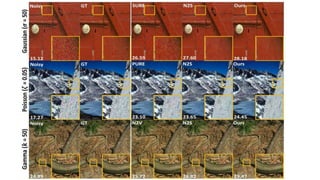 Noise2Score: Tweedie’s Approach to Self-Supervised Image Denoising ...