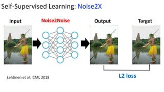 Noise2Score: Tweedie’s Approach to Self-Supervised Image Denoising without Clean Images | PPTX