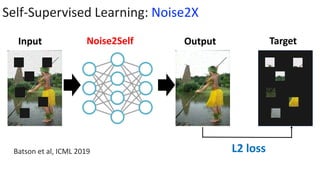 Noise2Score: Tweedie’s Approach to Self-Supervised Image Denoising without Clean Images | PPTX