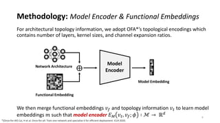 Task Adaptive Neural Network Search with Meta-Contrastive Learning | PDF
