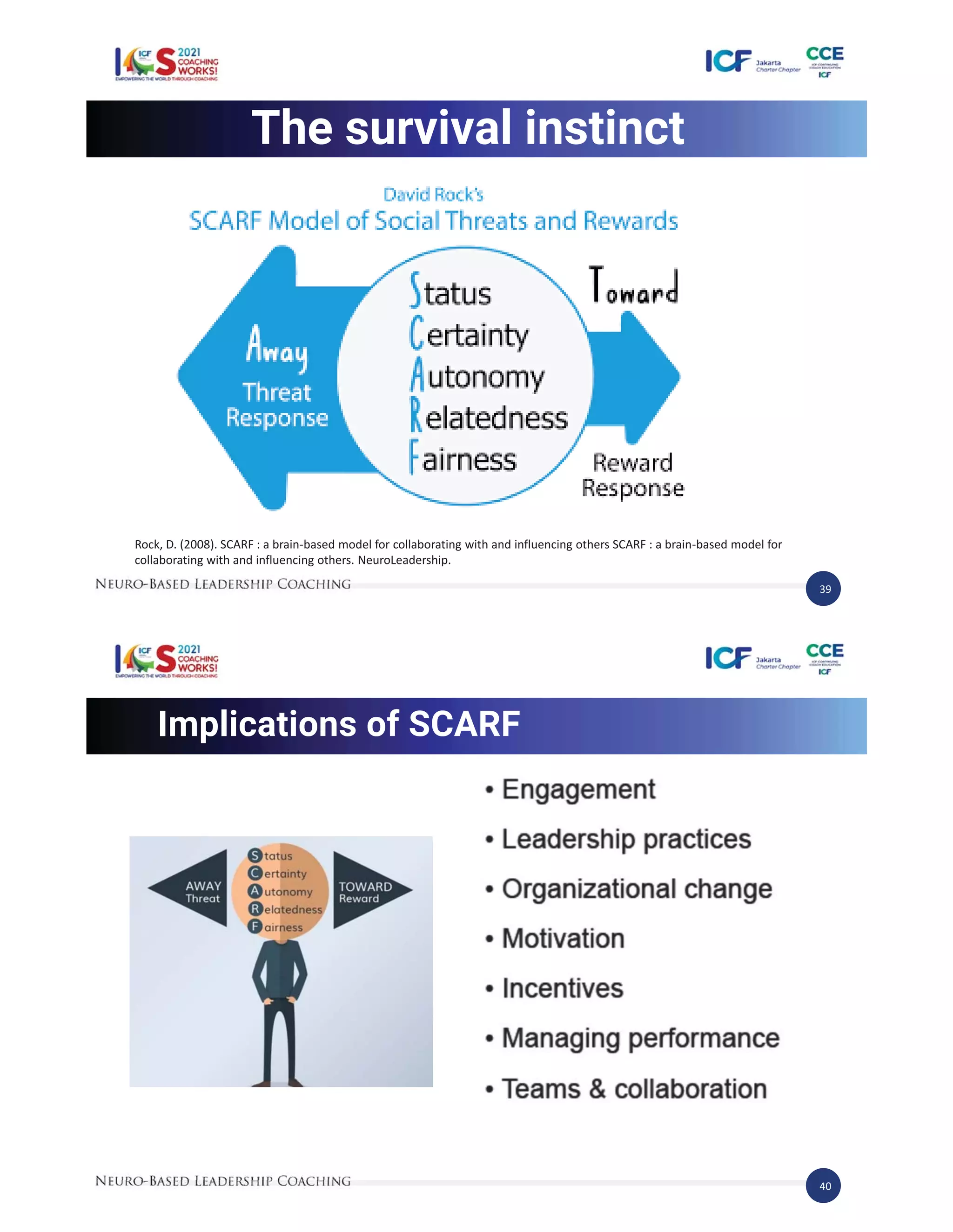 Neuro Based Leadershing Coaching by Coach Eval Wari, ACC | PDF