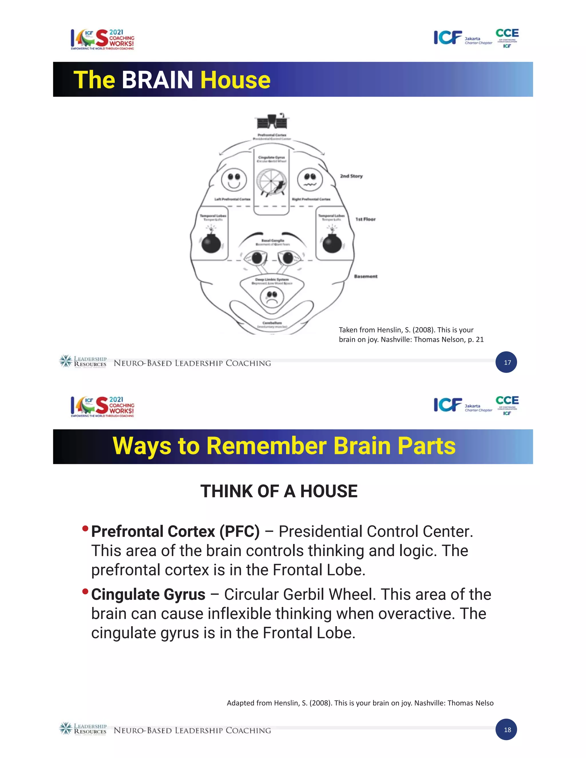 Neuro Based Leadershing Coaching by Coach Eval Wari, ACC | PDF