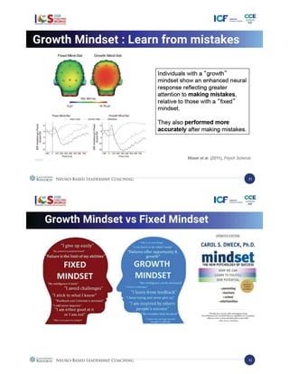 Neuro Based Leadershing Coaching by Coach Eval Wari, ACC | PDF | Web ...