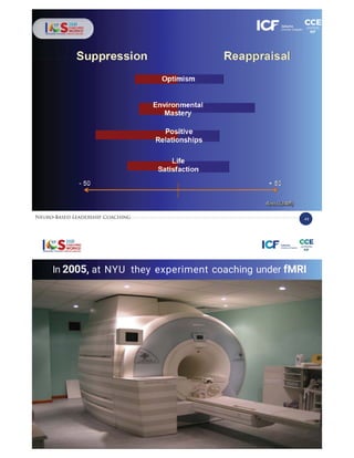 Neuro Based Leadershing Coaching by Coach Eval Wari, ACC | PDF | Web ...