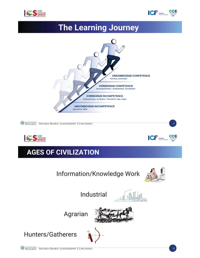 Neuro Based Leadershing Coaching by Coach Eval Wari, ACC | PDF | Web ...