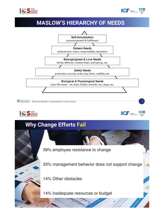 Neuro Based Leadershing Coaching by Coach Eval Wari, ACC | PDF | Web ...