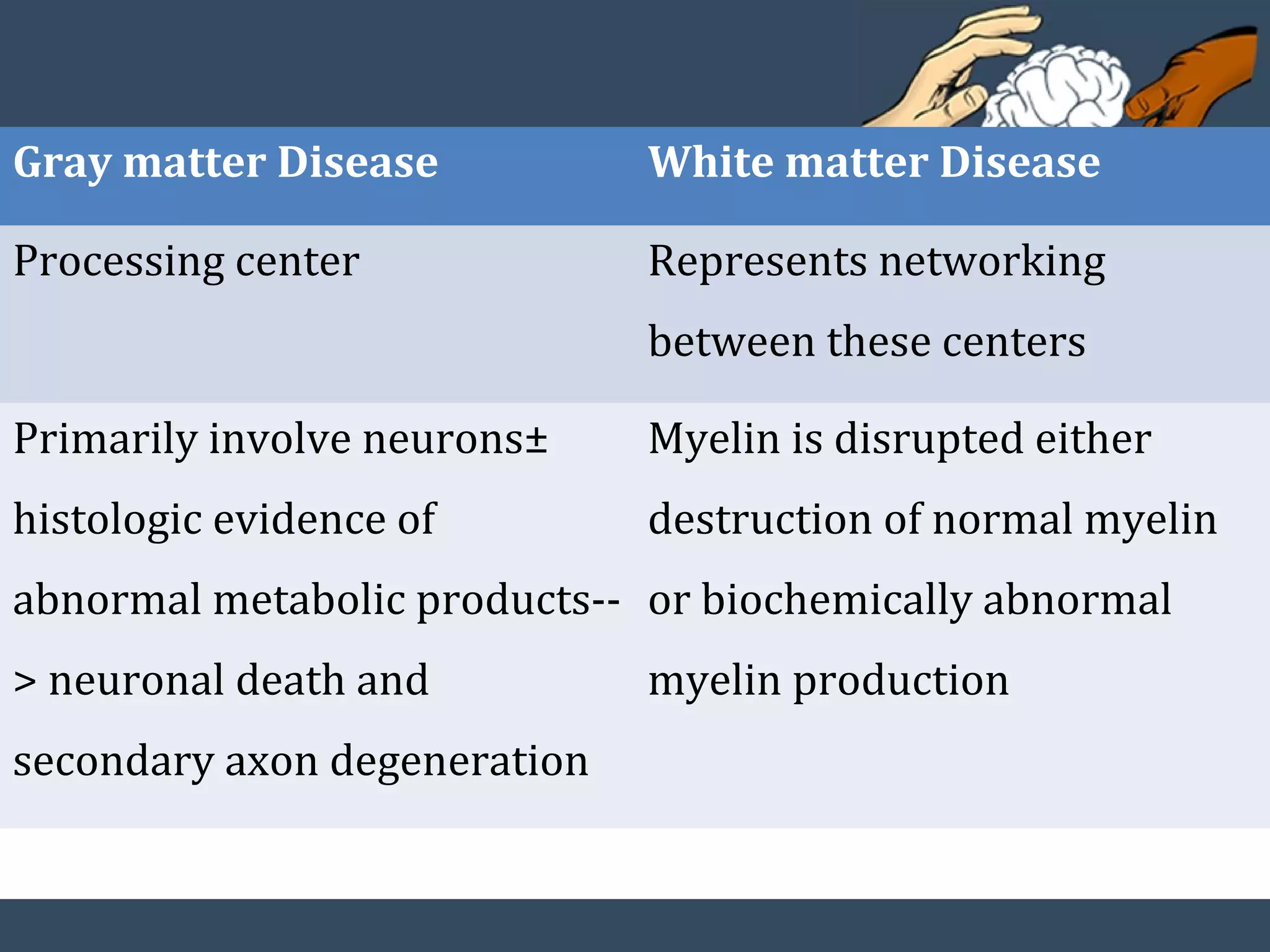 Neuro degenerative disease, pediatric neurologist, dr amit vatkar | PPT