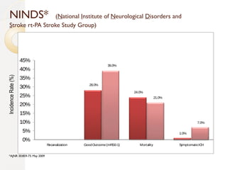 Ken Faulder: Clot Retrieval and the Future of Stroke | PDF