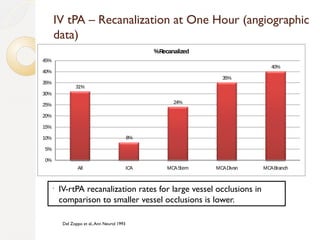 Ken Faulder: Clot Retrieval and the Future of Stroke | PDF