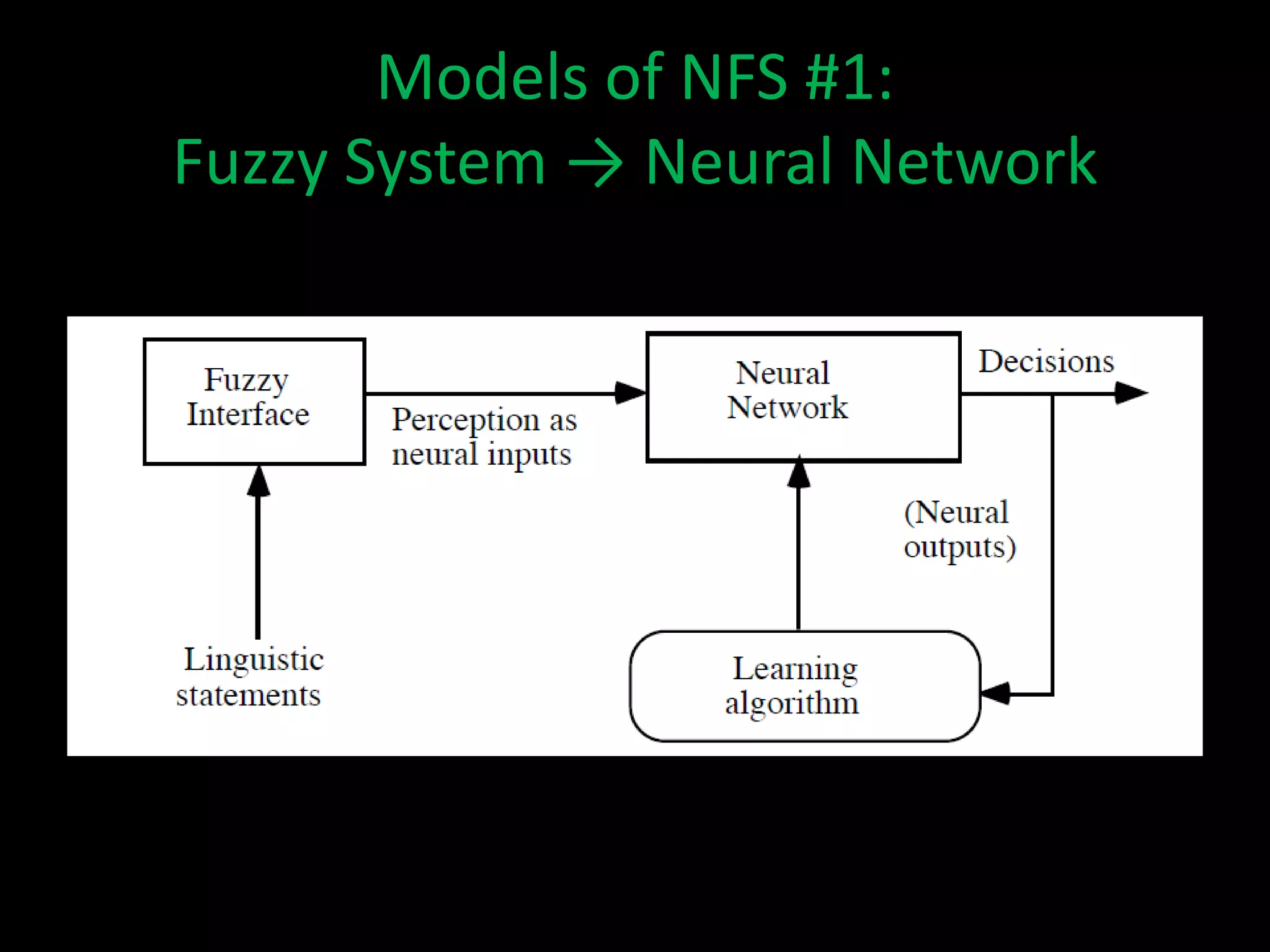 Neuro-fuzzy systems | PPTX