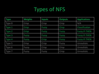 Neuro-fuzzy systems | PPTX