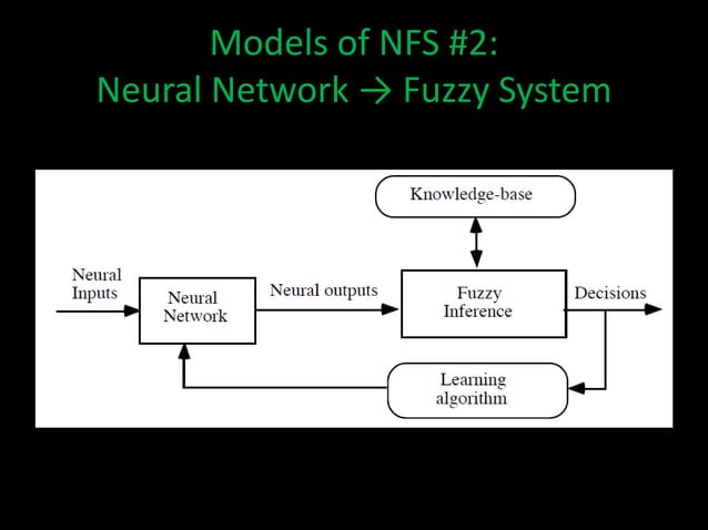 Neuro-fuzzy systems | PPTX