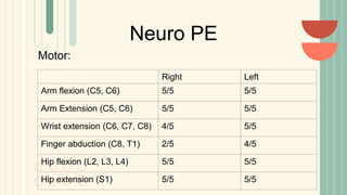 Neuro-hour-syringomyelia.pptx | Death, Injury, or Military Conflict ...