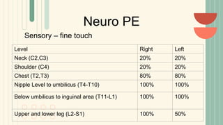Neuro-hour-syringomyelia.pptx | Death, Injury, or Military Conflict ...
