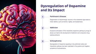 Neuro-humoral-Transmission-of-Dopamine[1].pptx