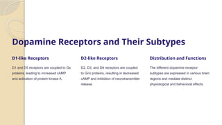 Neuro-humoral-Transmission-of-Dopamine[1].pptx