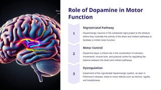 Neuro-humoral-Transmission-of-Dopamine[1].pptx