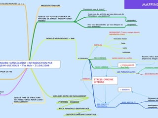Neuro Management Hub 26 10 09 En | PPT