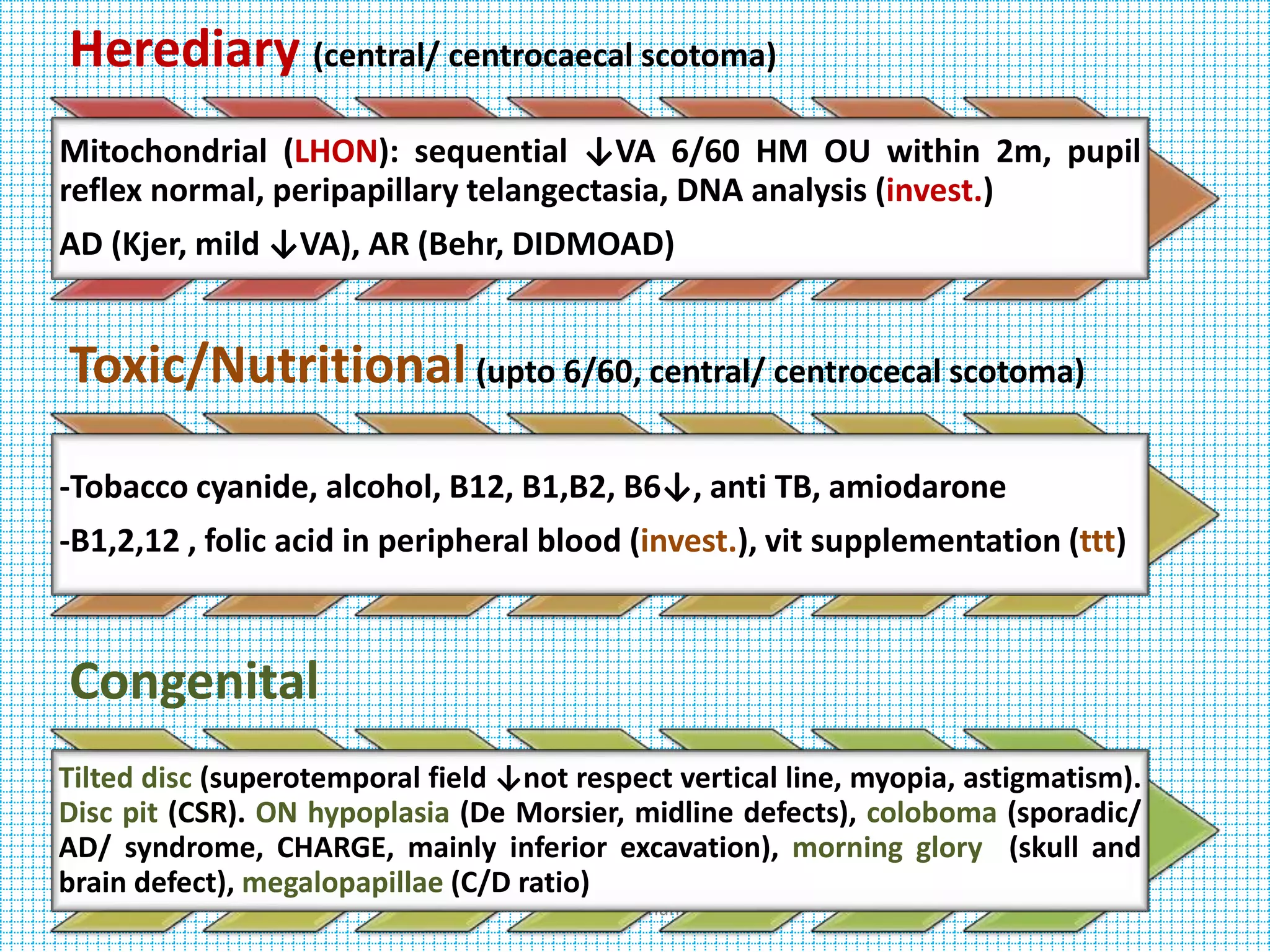 Neuro oph. 1 | PPT