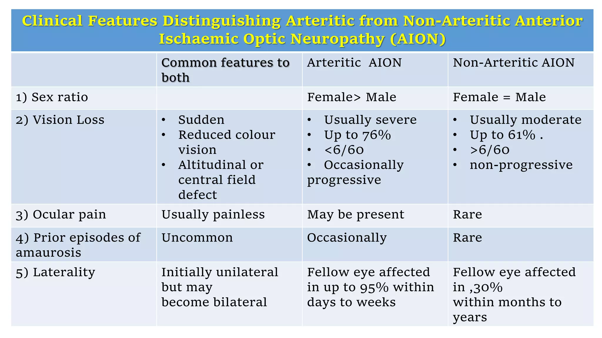 Neuro ophthalmology | PPTX