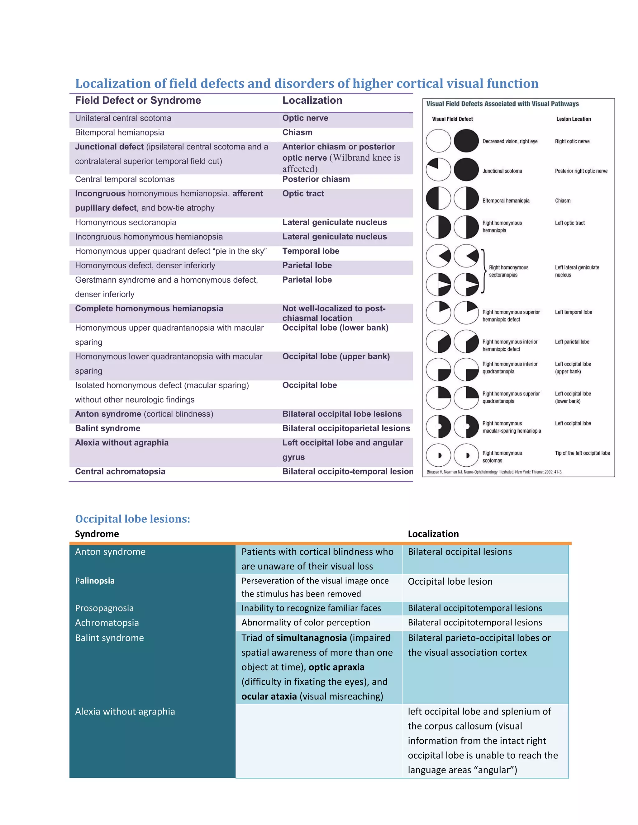 Neuro opthalmology | PDF