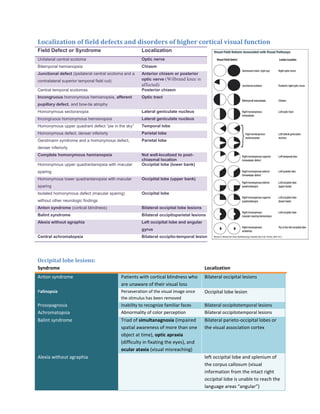 Neuro opthalmology | PDF