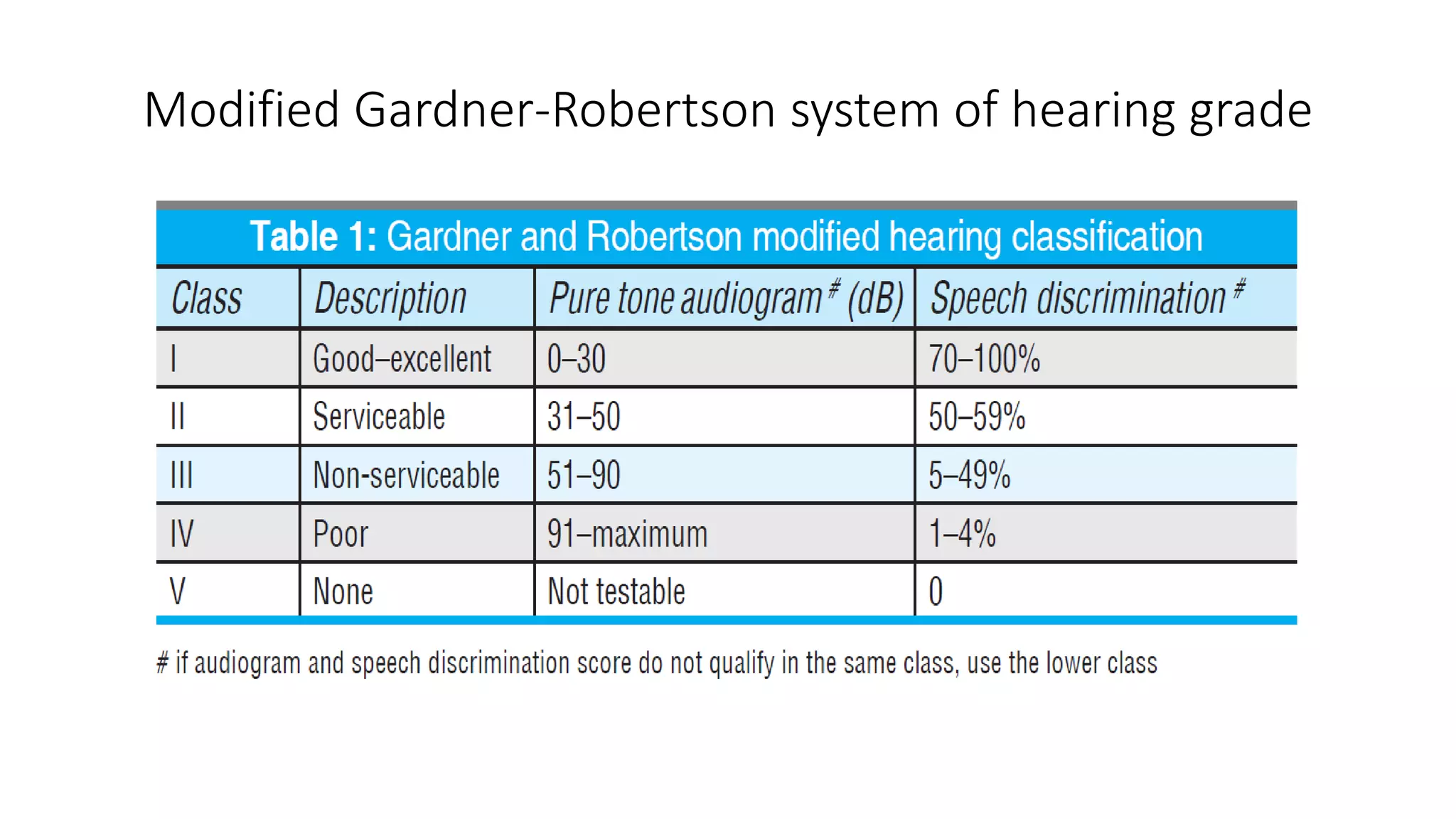 Neuro-otological aspects of Cerebellopontine angle SOL | PPTX